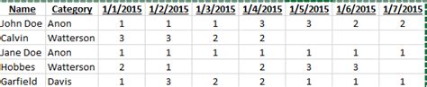 Excel Complicated Count Function Stack Overflow