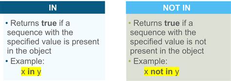 Introduction To Python All You Need To Know About Python Edureka