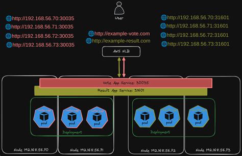 K8s 1 15 Services And Load Balancer Steven Mcgowns Site