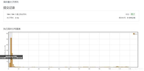 【java力扣算法】leetcode 152 乘积最大子序列（动态规划）力扣最大连续子序列乘积问题java Csdn博客