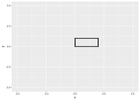 Ggplot And Geometric Transformations Jason I Preszler
