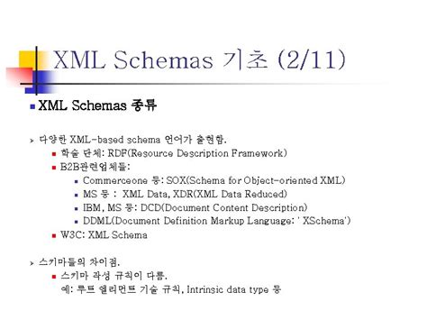 XSD XML Schema Definition XML XML Schemas Complex