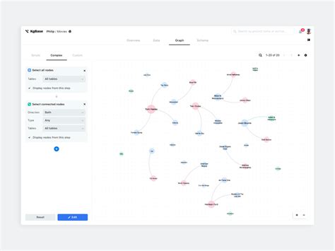 Knowledge Graph By Philip Litassy On Dribbble