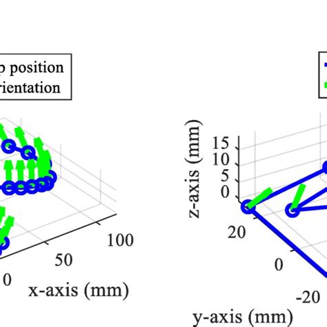 a decoupled five axis local smoothing interpolation method to achieve