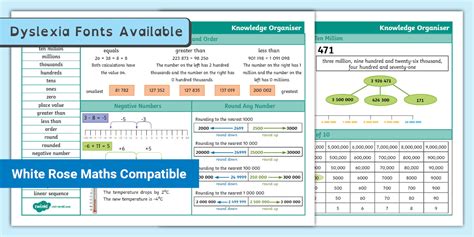 Year 6 Number And Place Value Maths Knowledge Organiser Autumn