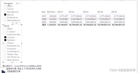 82 Powerbi系列之dax函数专题 进阶 实现切片器筛选之间的or逻辑power Bi 同一列多个切片器取交集 Csdn博客