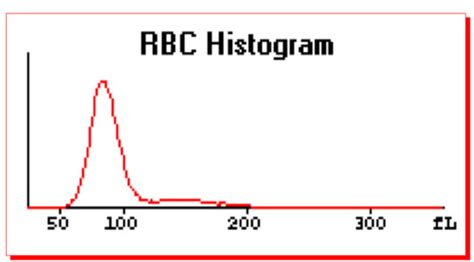 Exam 4 Hematology Flashcards Quizlet