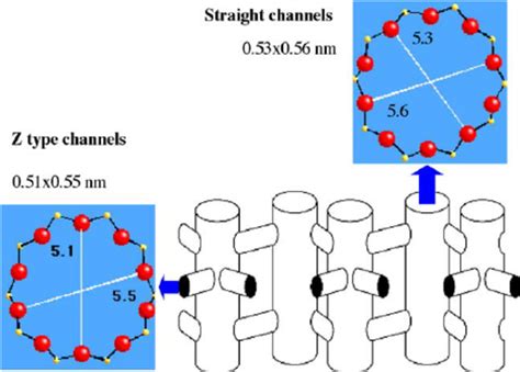 Schematic Representation Of The Shape Selective Molecular Sieves Zsm 5