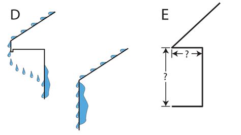 The Three Part Rule For Moisture Management