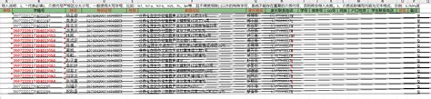 标记错误excel出现斜线 · issue 301 · dotnetcore magicodes ie · github