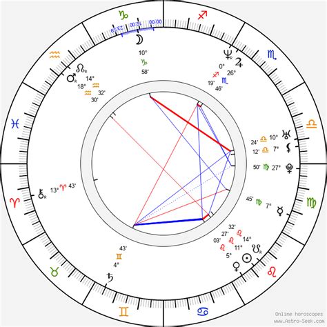 Birth Chart Of Razi Mohebi Astrology Horoscope