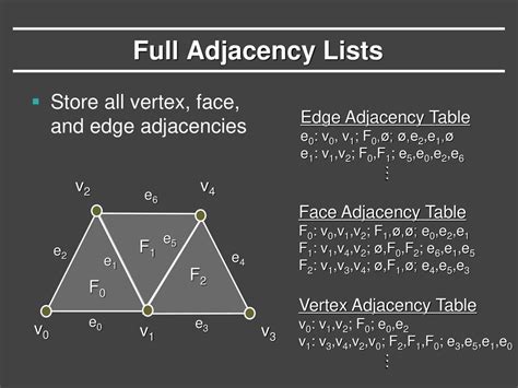 Advanced Computer Graphics Ppt Download