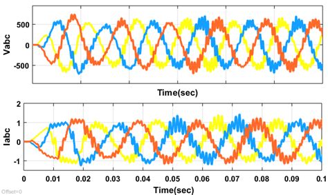Vabc And Iabc Load Voltage And Load Current Download Scientific Diagram
