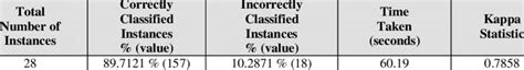 Simulation Result Of Id3 Algorithm Download Table