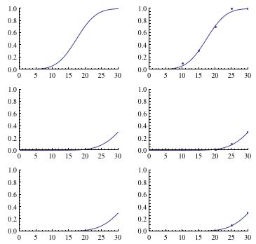 Plotting Plot Does Not Plot Over The Specified Range Mathematica Stack Exchange
