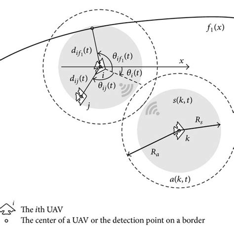 coverage area and barrier sensing areas of the uavs download