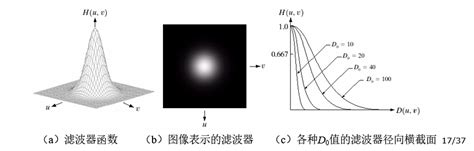 数字图像处理频域滤波实现低通与高通滤波(包含matlab代码)高通滤波器的透视图实现 Csdn博客 数字图像处理频域滤波实现低通与高通滤波(包含matlab代码)高通滤波器的透视图实现 Csdn博客