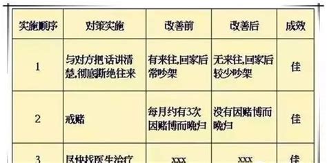 8d报告怎么做？步骤分解及案例都在这里！ 知乎