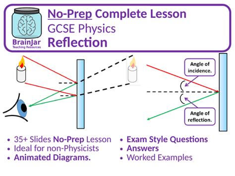 Reflection Teaching Resources