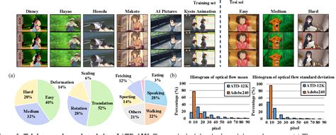 Figure 3 From Deep Animation Video Interpolation In The Wild Semantic Scholar