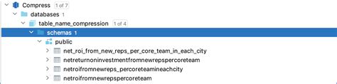 Table And Column Name Compression Hevo Data