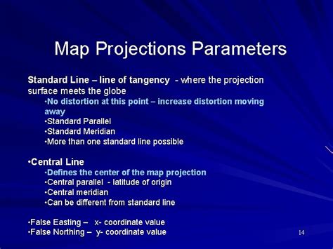 Review Of Projections And Coordinate Systems Referencing Data