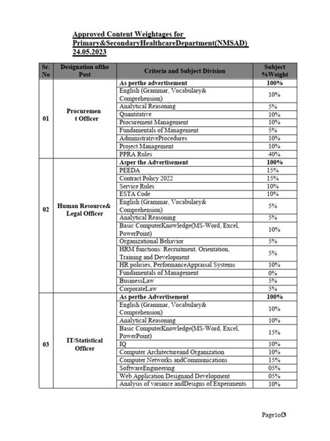 Approved Nms Paper V2 24 05 2023 Pdf Human Resource Management Economies
