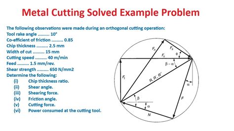 Metal Cutting Solved Example Problem Orthogonal Metal Cutting Examples Youtube