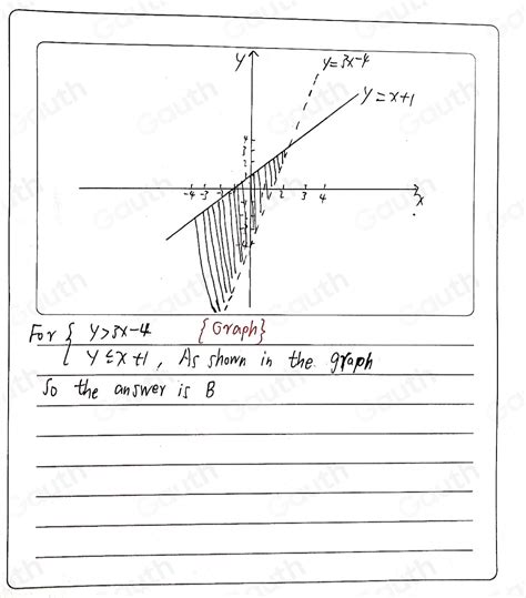 Solved Which Graph Shows The Solution To This System Of Inequalities Y3x 4 Y≤ X1 A B C D