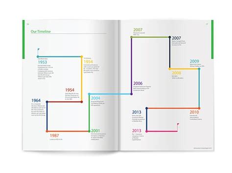 농기계 임대·복지문화시설 공유 대구 수성구 경산시 경제협력 가속도 보고서 디자인 레이아웃 발표 디자인