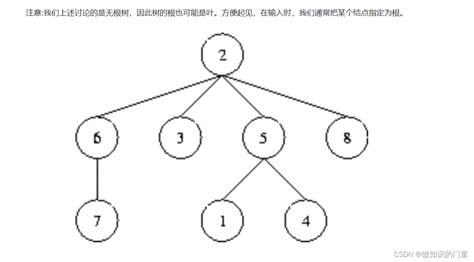 2 树的序列 Csdn博客