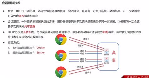 第二十二弹会话跟踪技术 Cookie Session CSDN博客