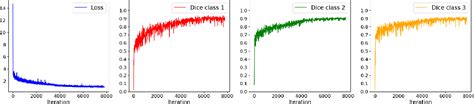 Figure 1 From 3d Convolutional Neural Networks For Tumor Segmentation Using Long Range 2d