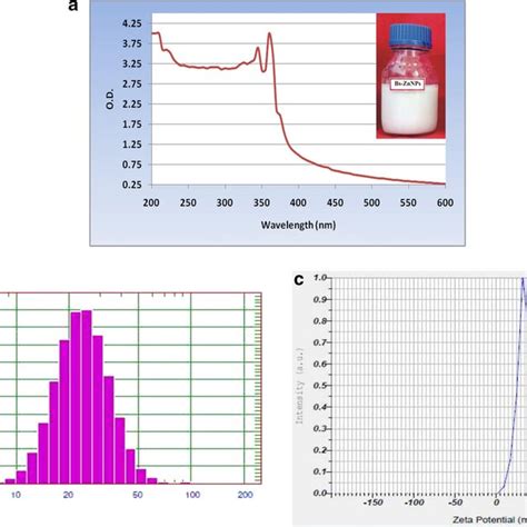 Isolated B Subtilis Grown On Selective Medium Hicrome Bacillus Agar Download Scientific