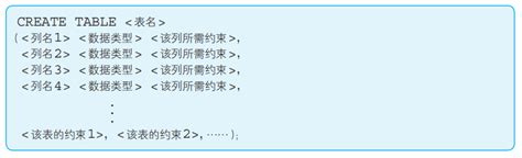 【sql】数据库的创建，表的创建、更新、删除 技术分享 云服务器