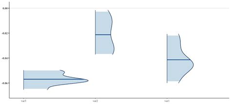 R Reverse X Axis Factor Levels Of Mcmc Areas After Coordflip Stack
