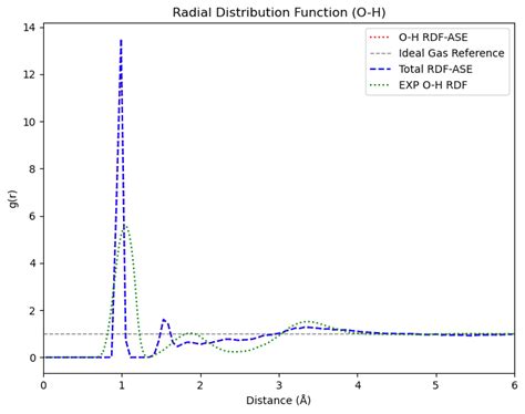 Python Partial Radial Density Function Prdf For Heteroatoms