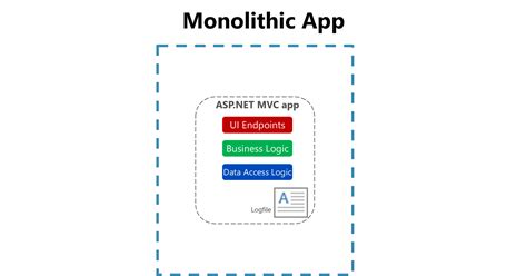Centralized Logging For Application Monitoring