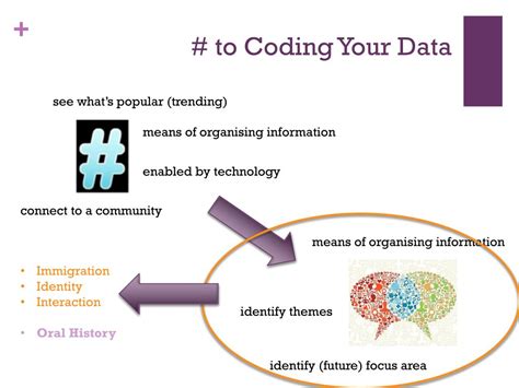 Ppt Coding Qualitative Data Powerpoint Presentation Free Download