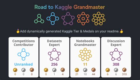 Kaggle Tier And Medal Badge Generator For Github Profile Rkaggle