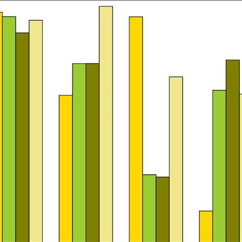 Correlation Of Pv − Pv Sdl And Cv With Average Deviation From The