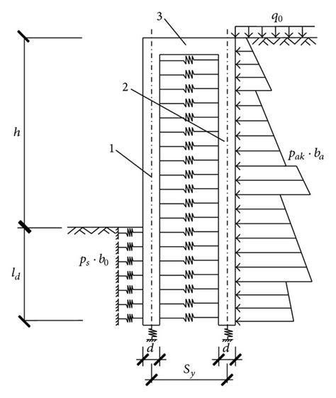 Calculation Model Of The Specification Of Double Row Piles Download