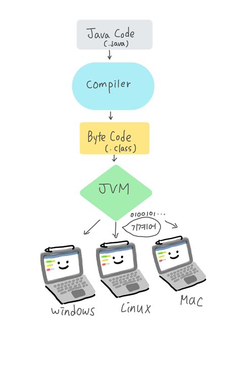 Java Jvm이란