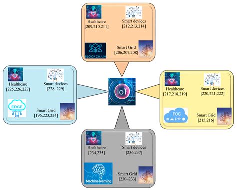 Iet Computers And Digital Techniques Wiki Fightlinda