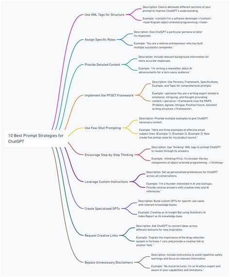 Alex Banks On Linkedin Stuck In Chatgpt Basics My New Intermediate