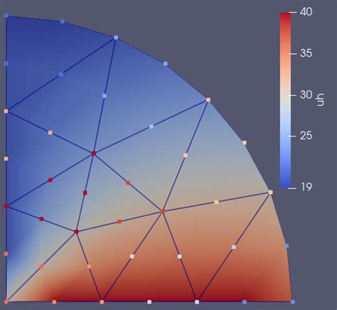 order for finite elements when using gridap and gmsh modelling