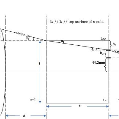 Geometry For The X Cube Minimum Size Estimation Download Scientific
