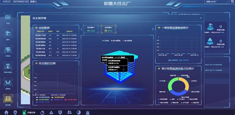 Java基于微服务架构的智慧工地监管平台源码带app 阿里云开发者社区