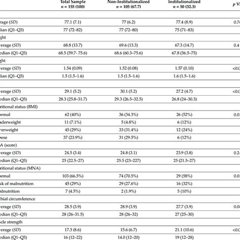 diagnosis of sarcopenia according to the ewgsop2 criteria by sex