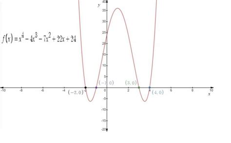 Verify The Indicated Factor X 2 And X 3 Of F X Bartleby